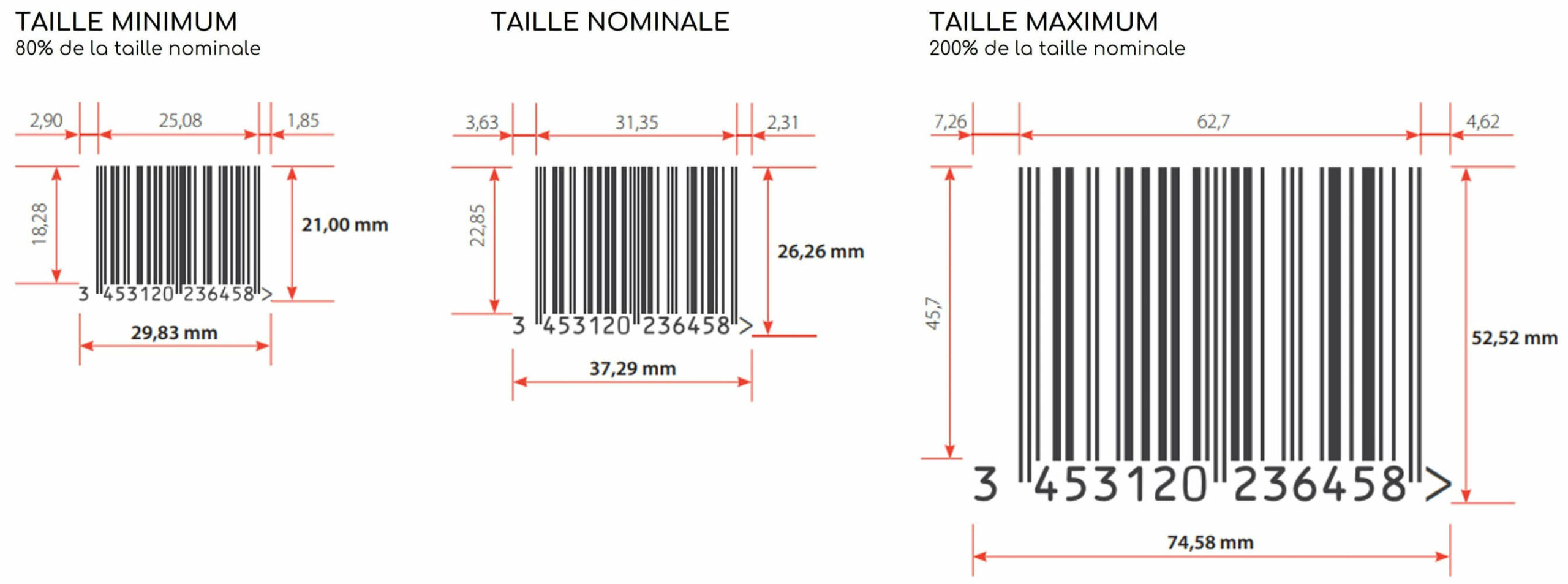 Les codes à barres EAN 13 - Alma & Margo