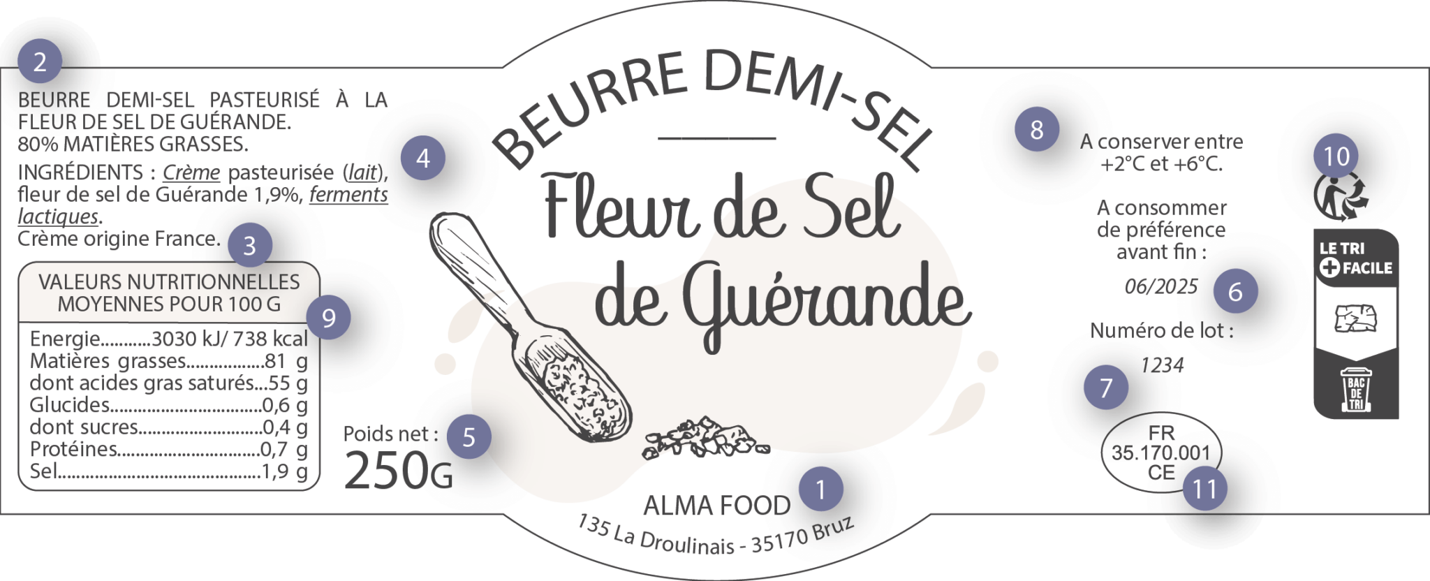 L’étiquetage du beurre - Alma & Margo